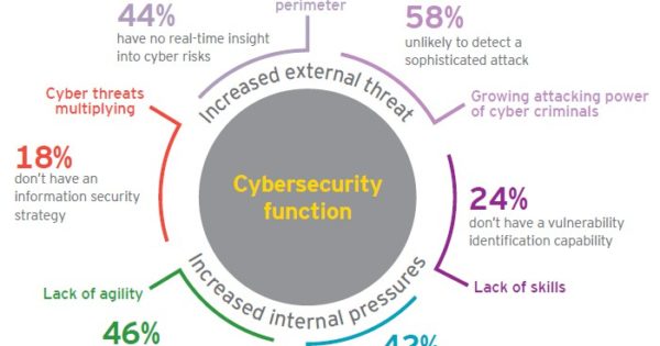 Assessing Your Company’s Risk Profile | Da Vinci Forensics & Cyber Security